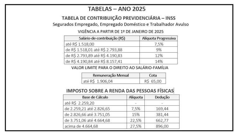 INSS e IRRF 2025: Planilha para simulação de cálculo - Práticas de Pessoal
