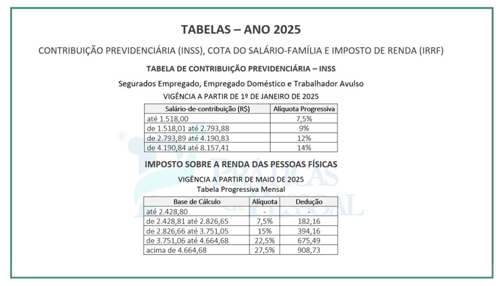 INSS e IRRF 2024: Planilha para simulação de cálculo - Práticas de Pessoal